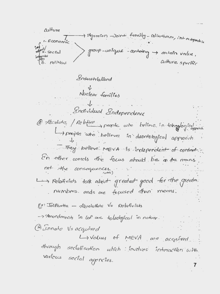 Lukmaan IAS Ethics Notes - Handwritten PDF - XaamAdda